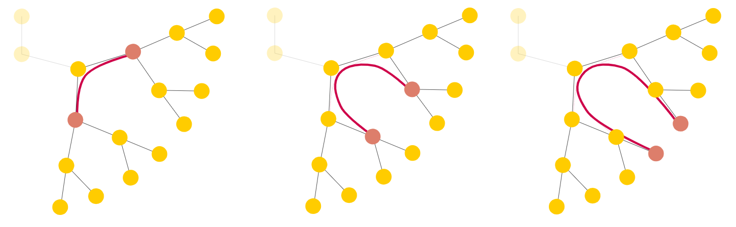 Embedding Hierarchical Data in Hyperbolic Geometry – SGI 2021