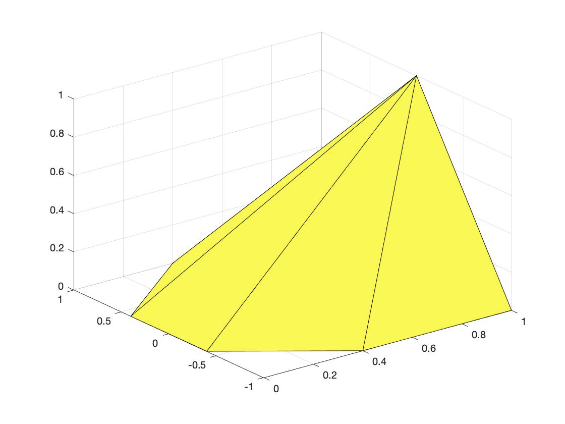 SGI 2021 – Summer Geometry Initiative