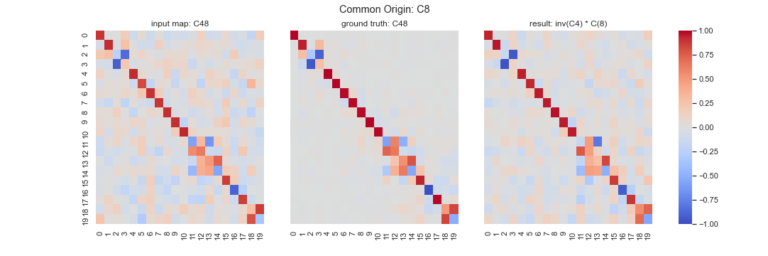 3D Shape Correspondence via Probabilistic Synchronization of Functional ...