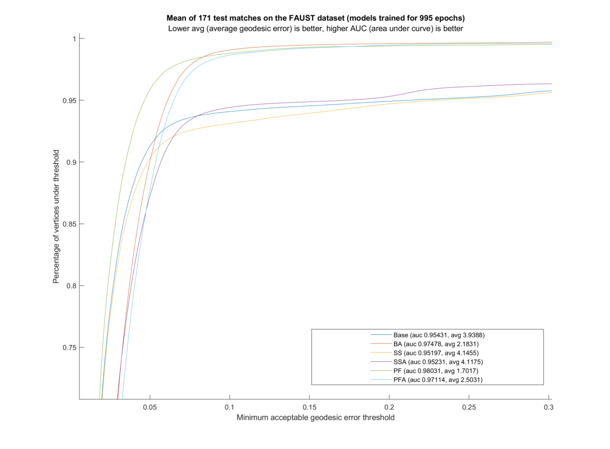 Functional Map – SGI 2021
