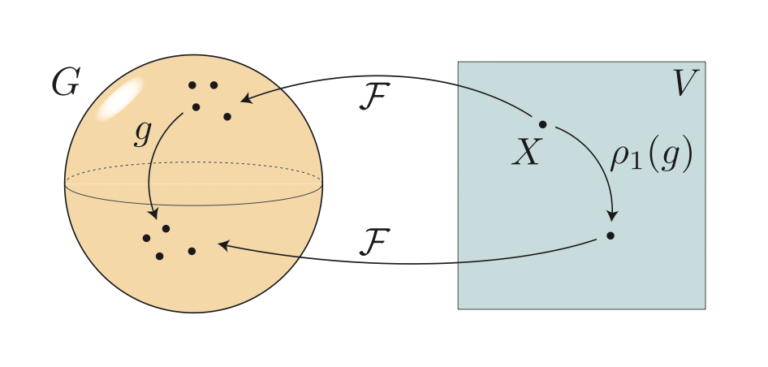 Exploring Frame Averaging for Invariant and Equivariant Network Design ...
