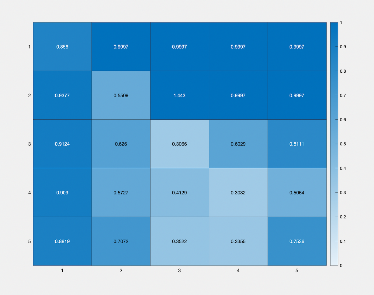SGI 2022 – Summer Geometry Initiative