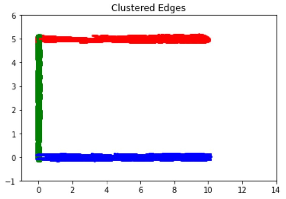 SGI 2022 – Summer Geometry Initiative