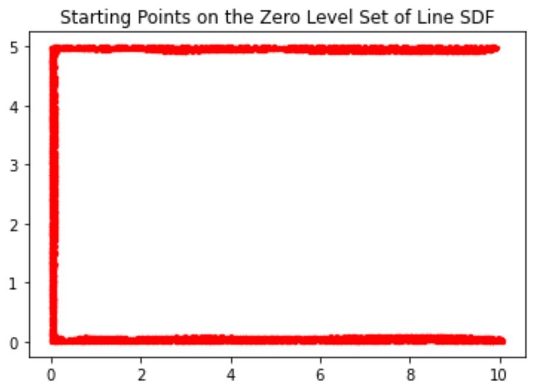 Sgi 2022 Summer Geometry Initiative
