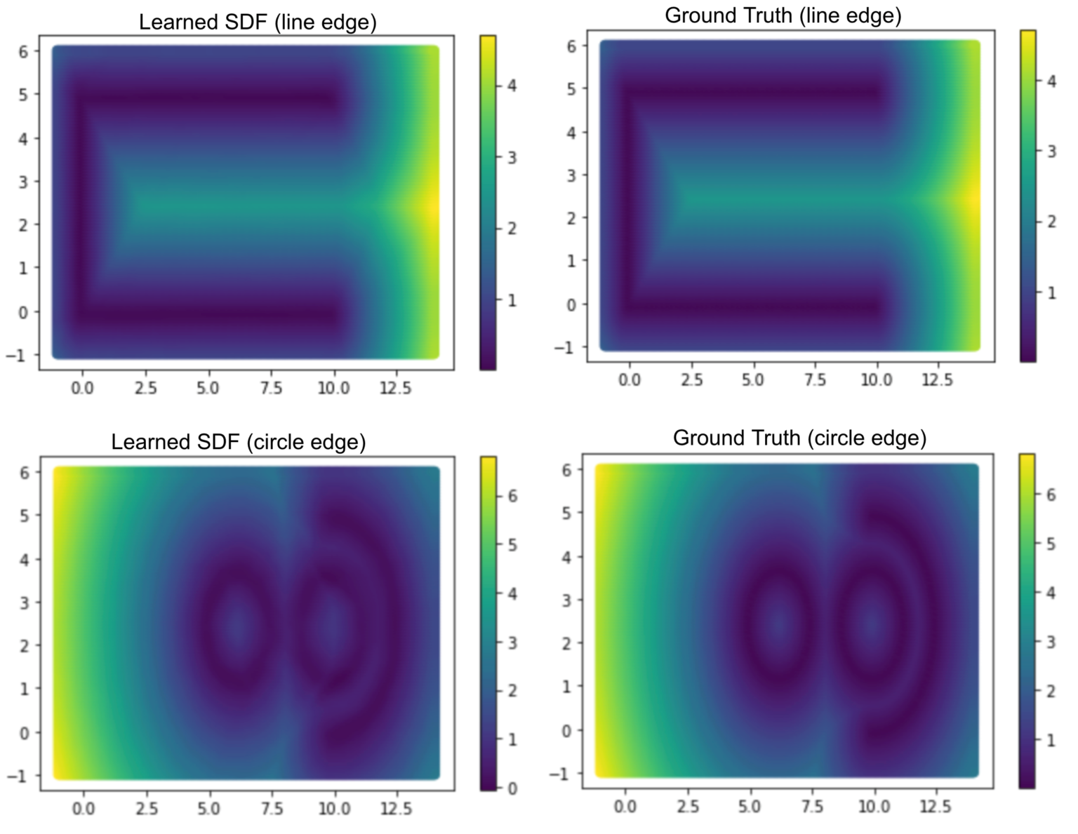 SGI 2022 – Summer Geometry Initiative