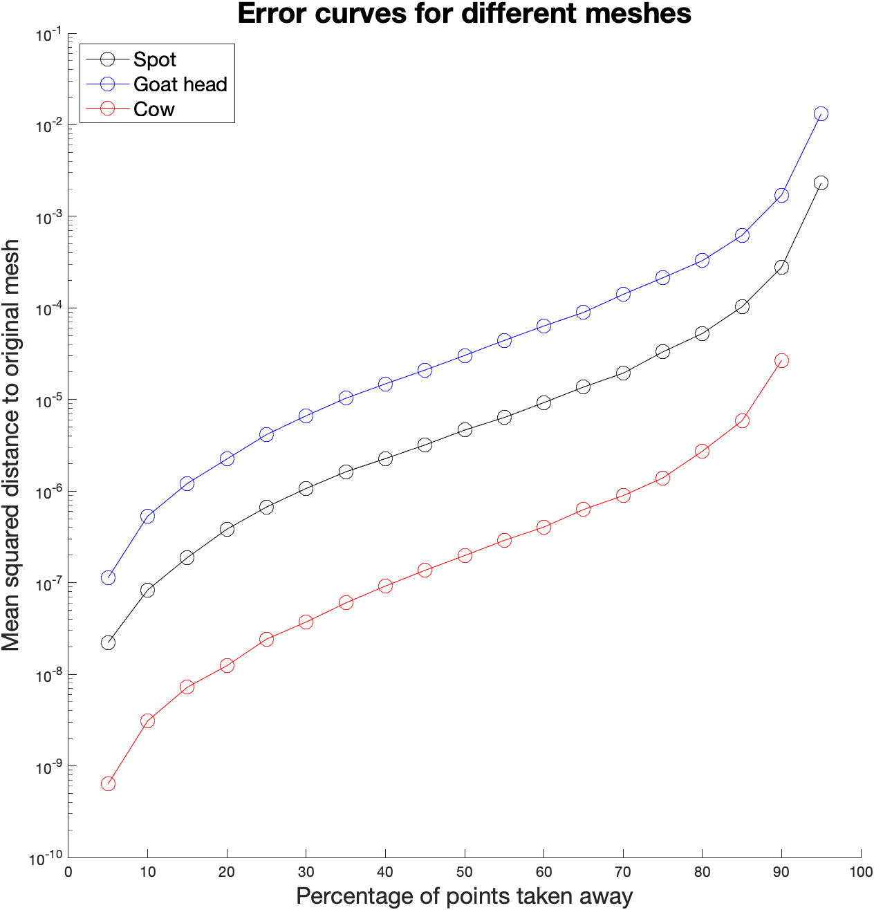 Building correspondences in multiresolution representations – SGI 2023