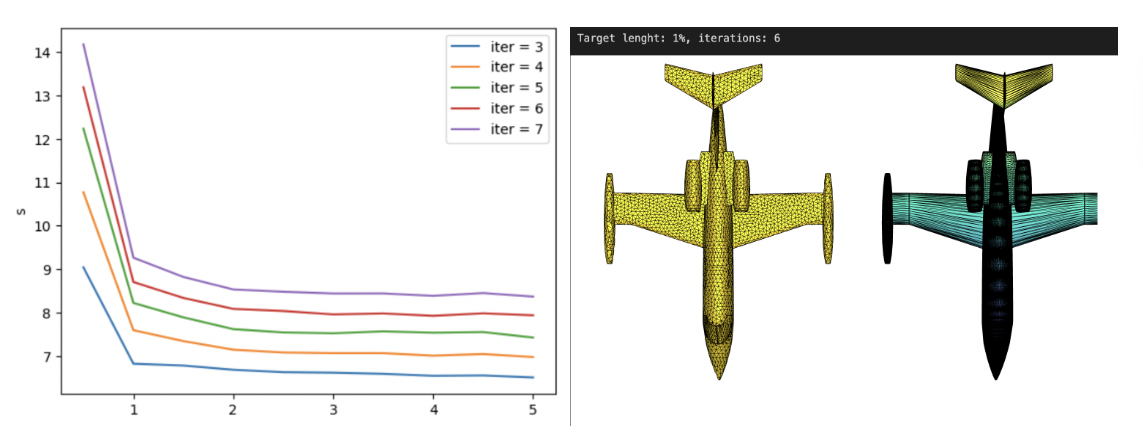Geometric Surface Characterization – SGI 2023