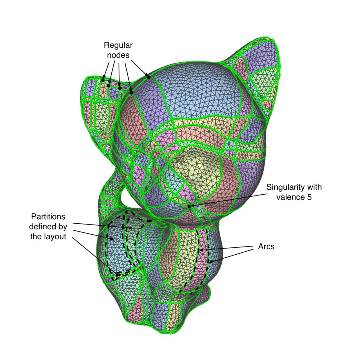 Simplify Quad Layout by Solving Integer-Linear Problem – SGI 2023