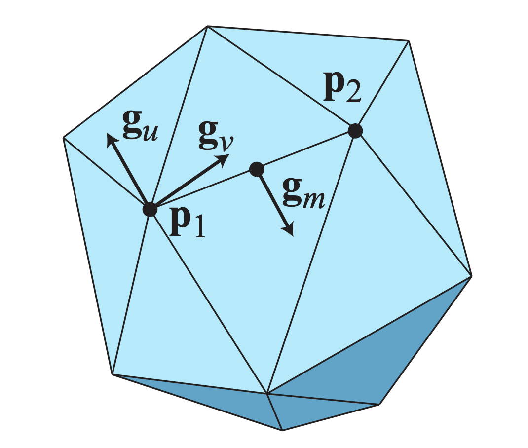 Piecewise-Quadratic Spline Construction with Sharp Features – SGI 2023