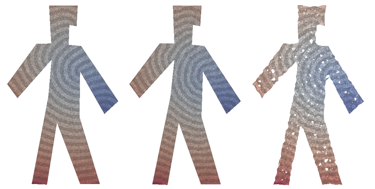 Random Meshes – SGI 2023