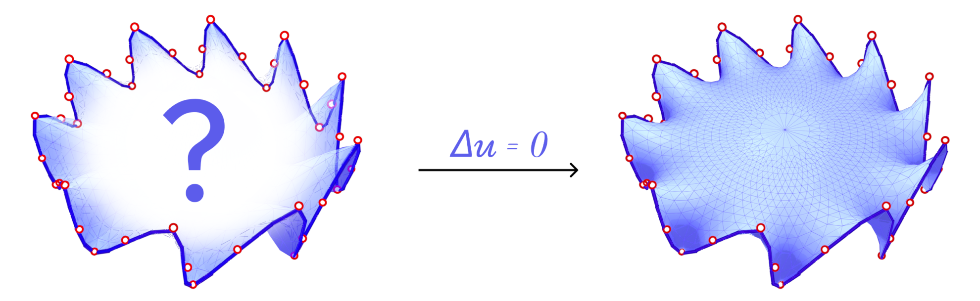 Multigrid Solver for Curved Surfaces – SGI 2023