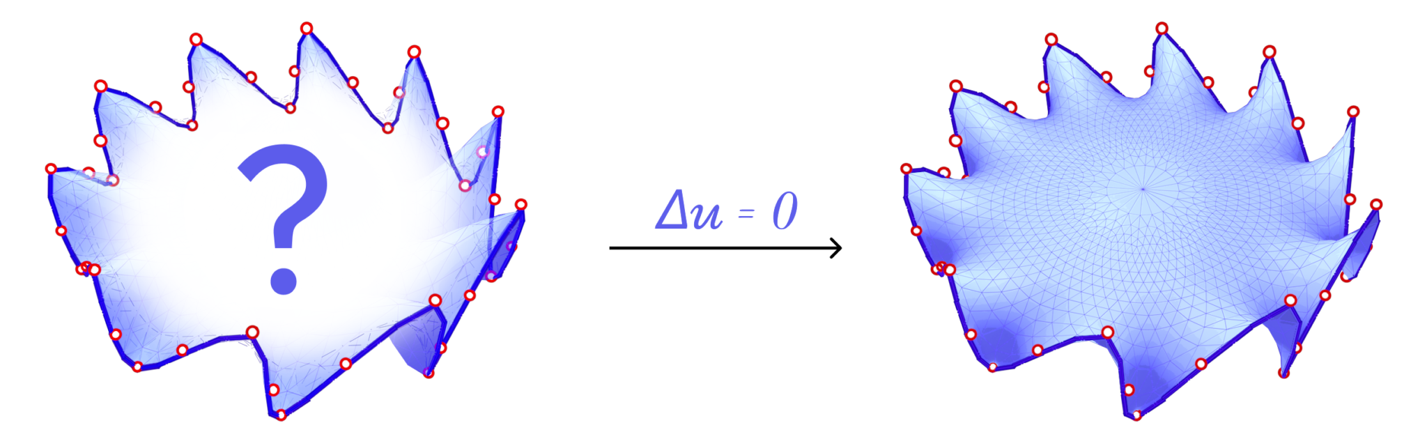 Multigrid Solver for Curved Surfaces – SGI 2023