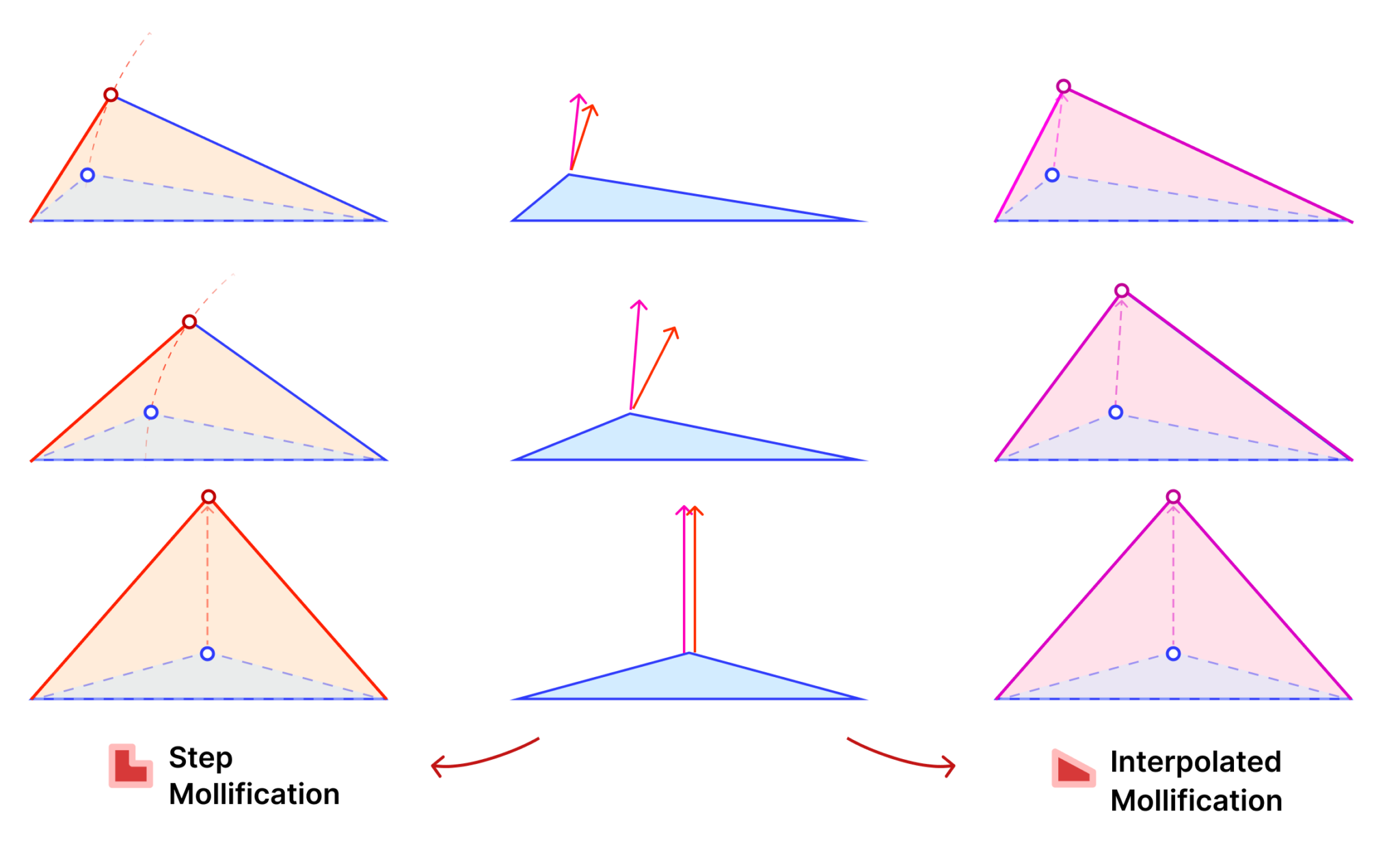 SGI 2023 – Summer Geometry Initiative