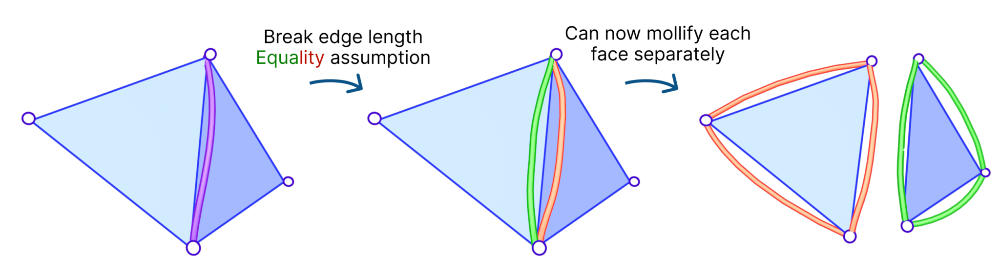 SGI 2023 – Summer Geometry Initiative