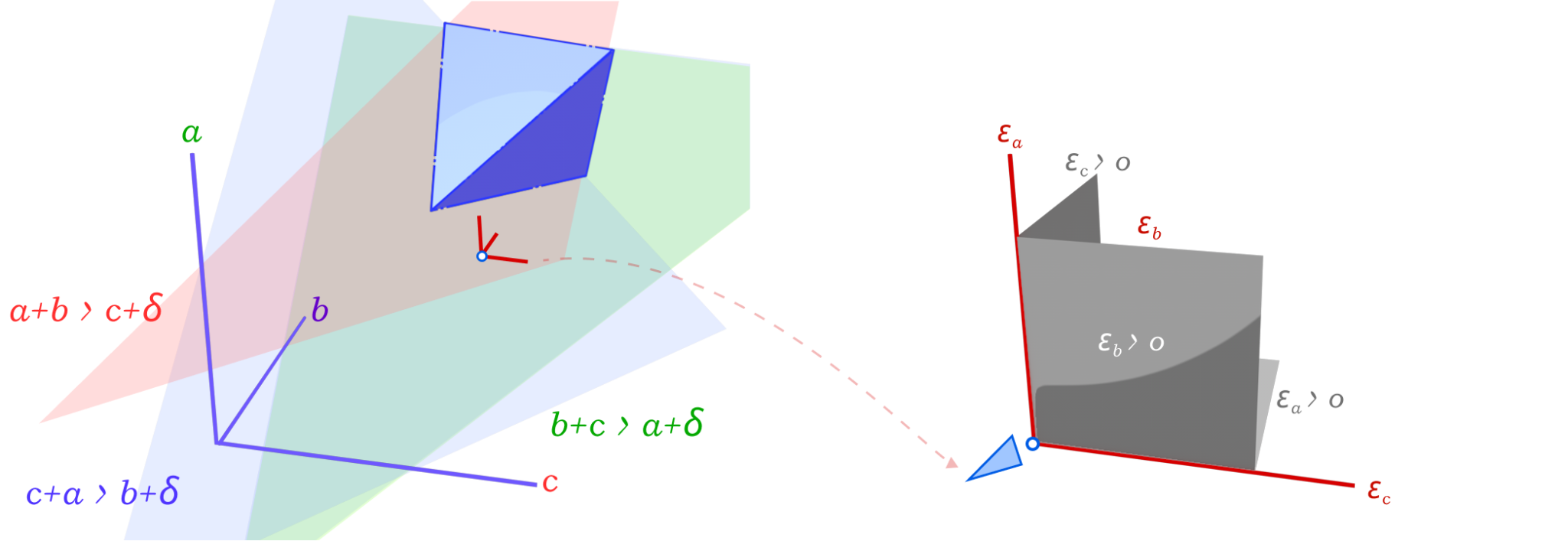 SGI 2023 – Summer Geometry Initiative