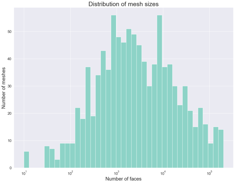 SGI 2023 – Summer Geometry Initiative