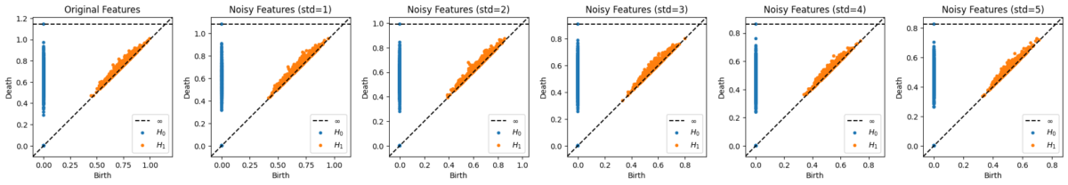 A Deeper Understanding OpenAI’s CLIP Model – SGI 2024