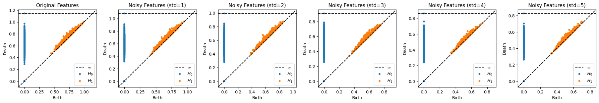 A Deeper Understanding OpenAI’s CLIP Model – SGI 2024