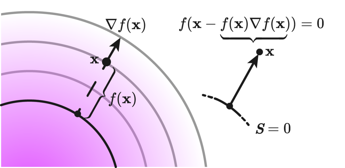 A Study on Surface Reconstruction from Signed Distance Data Part 1 ...