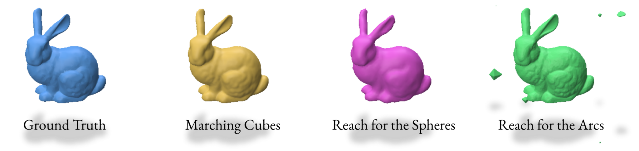 Redundant SDFs – SGI 2024