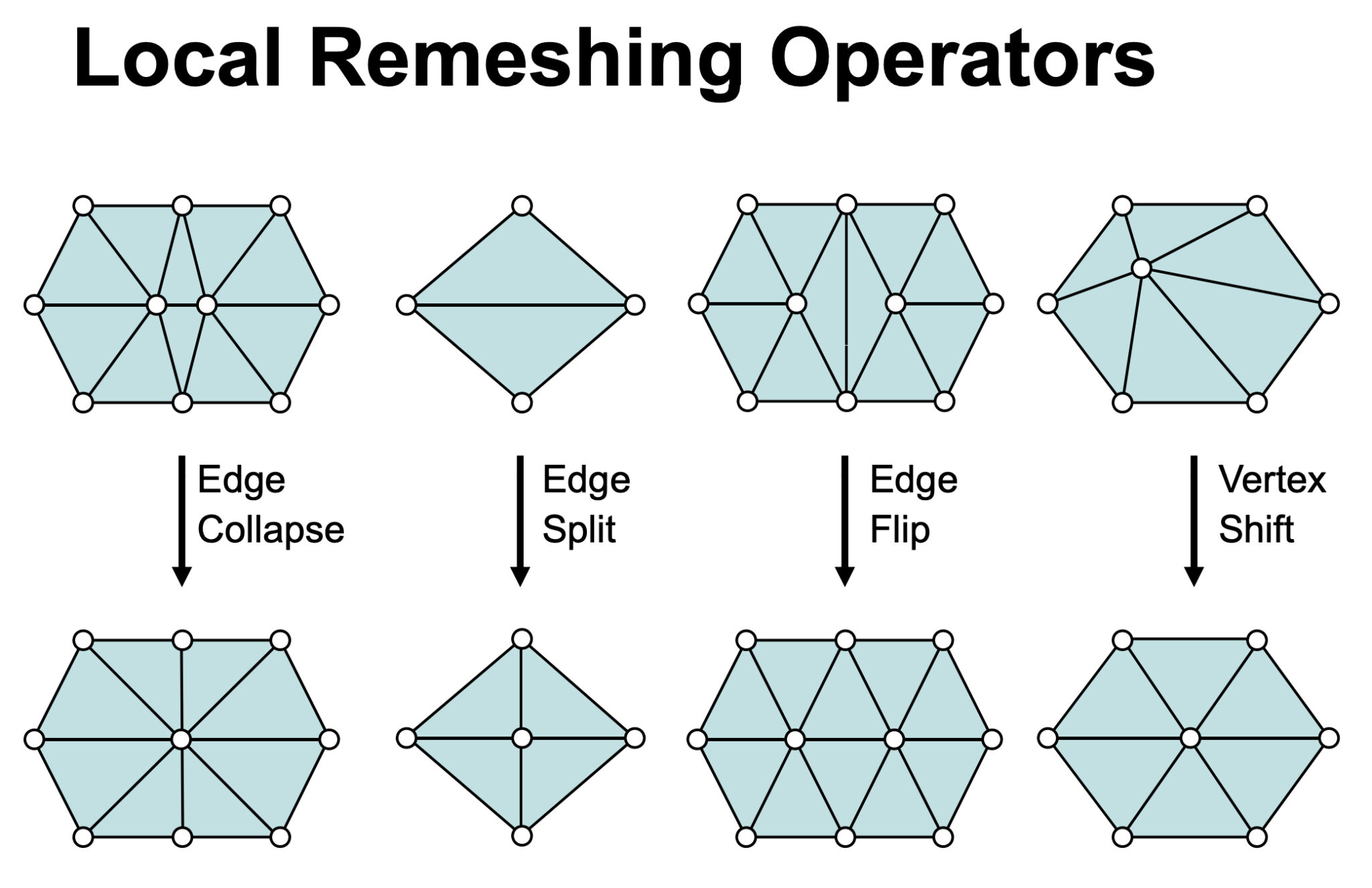 Adaptive Isotropic Remeshing for TetSphere Splatting – SGI 2024