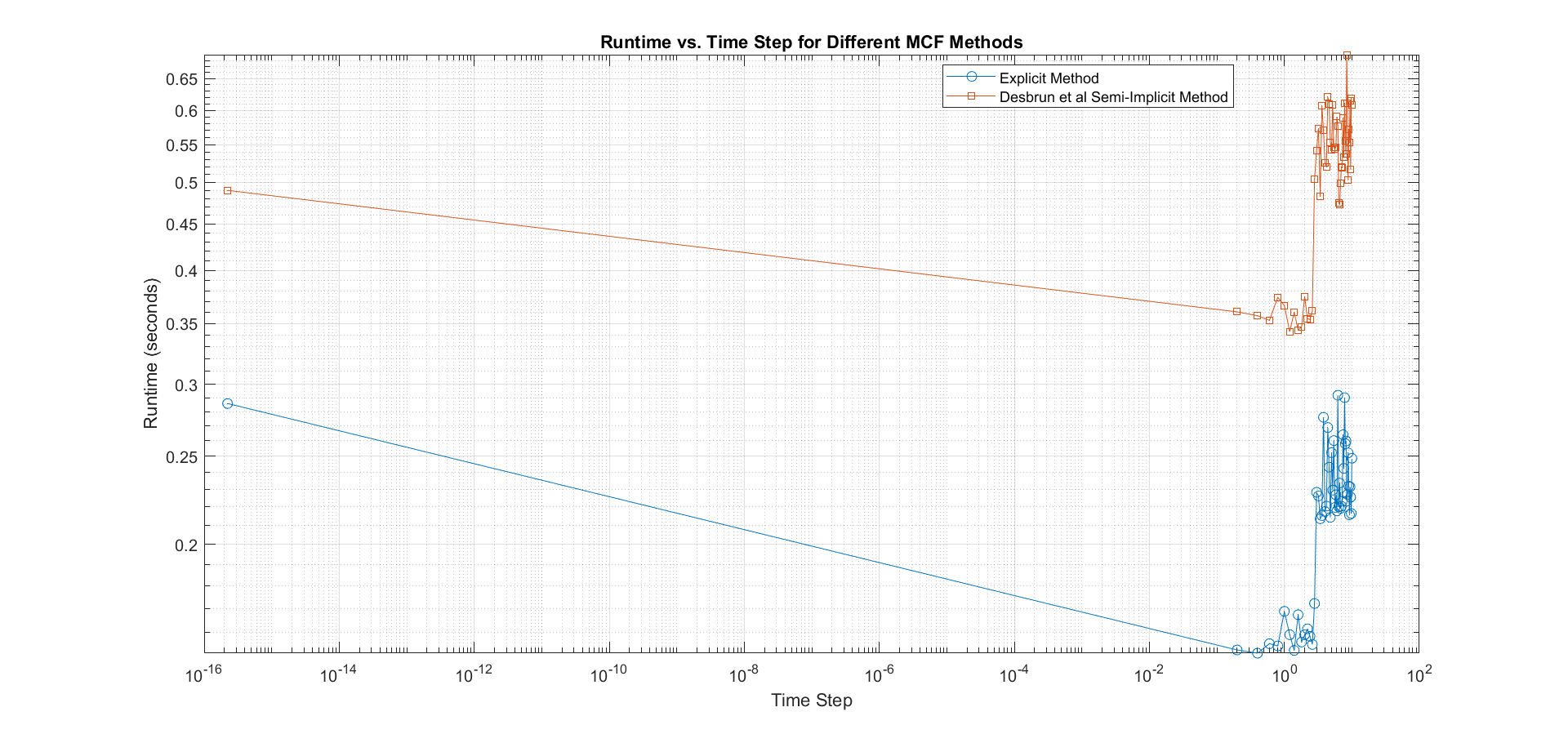 SGI 2024 – Summer Geometry Initiative