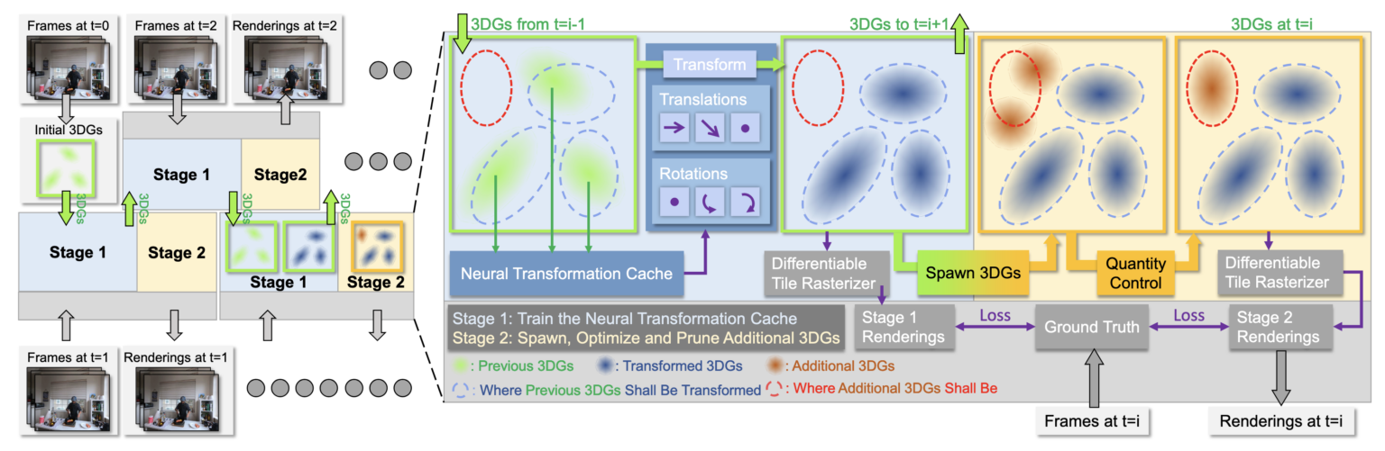 SGI 2024 – Summer Geometry Initiative