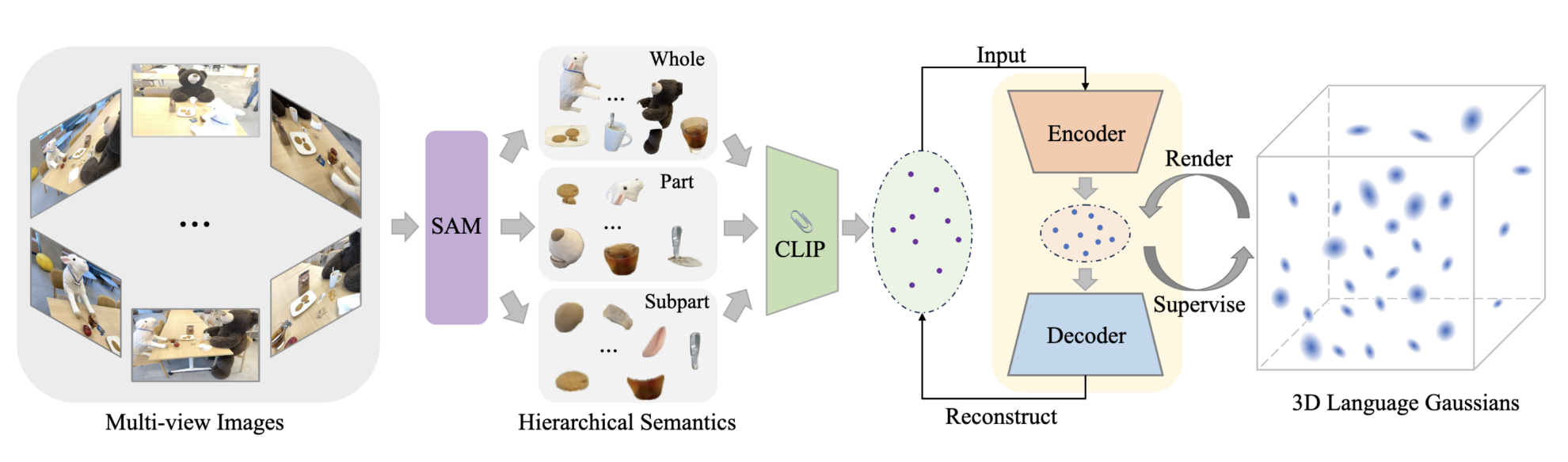 SGI 2024 – Summer Geometry Initiative