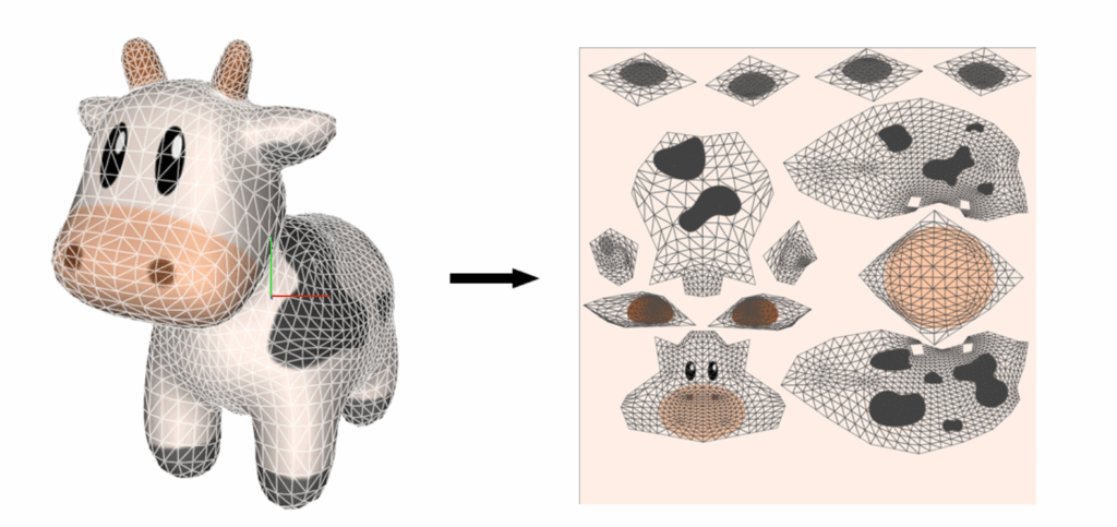 Tutorial Week Day 4: Texture Optimization – SGI 2025
