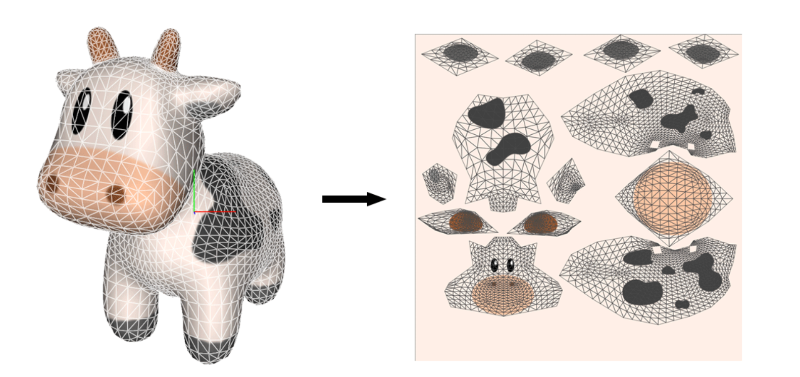 Tutorial Week Day 4: Texture Optimization – SGI 2025